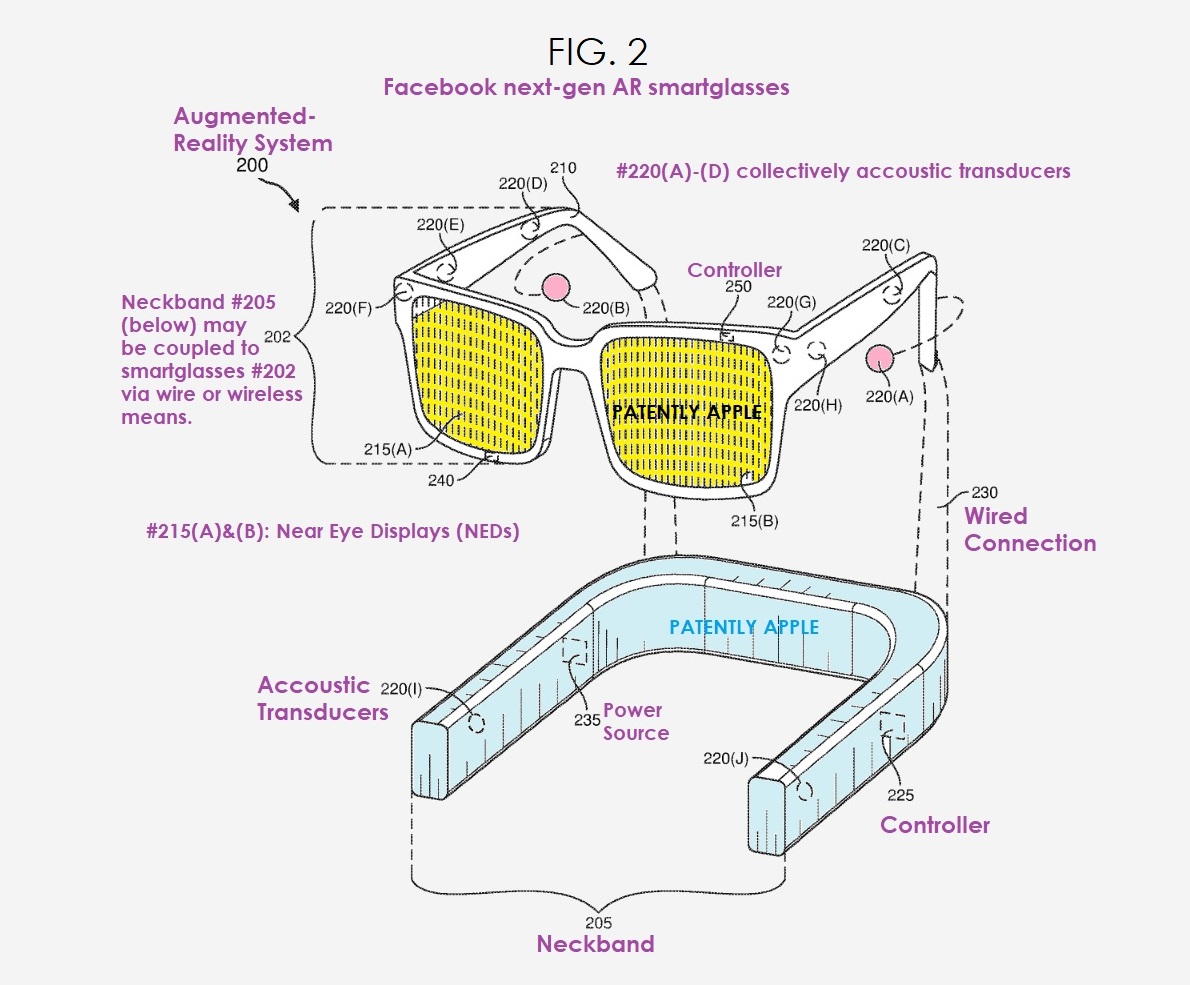 Facebook patent exposure: future AR devices may be used with headbands ...