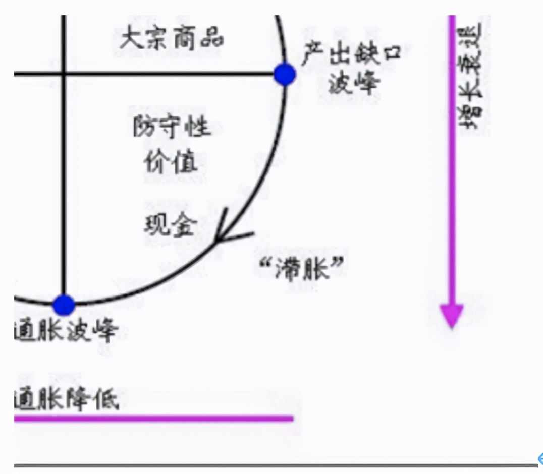 Merrill Lynch Clock-Advanced Theory of Asset Allocation - iNEWS