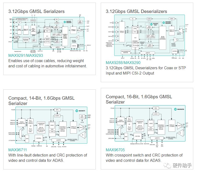 Introduction to gmsl interface - iNEWS
