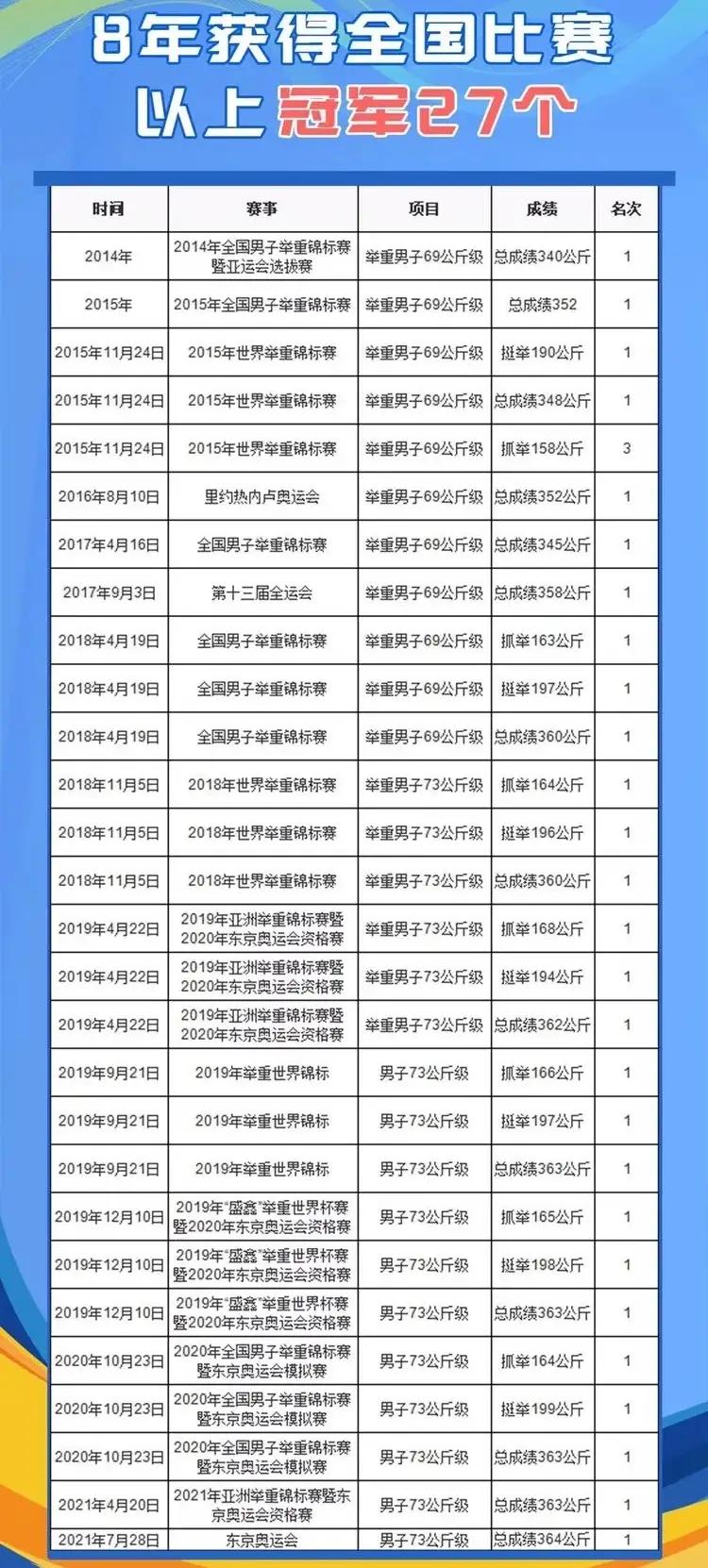 "Olympic God" Lv Xiaojun: Loved his wife for 10 years and married for 8 ...