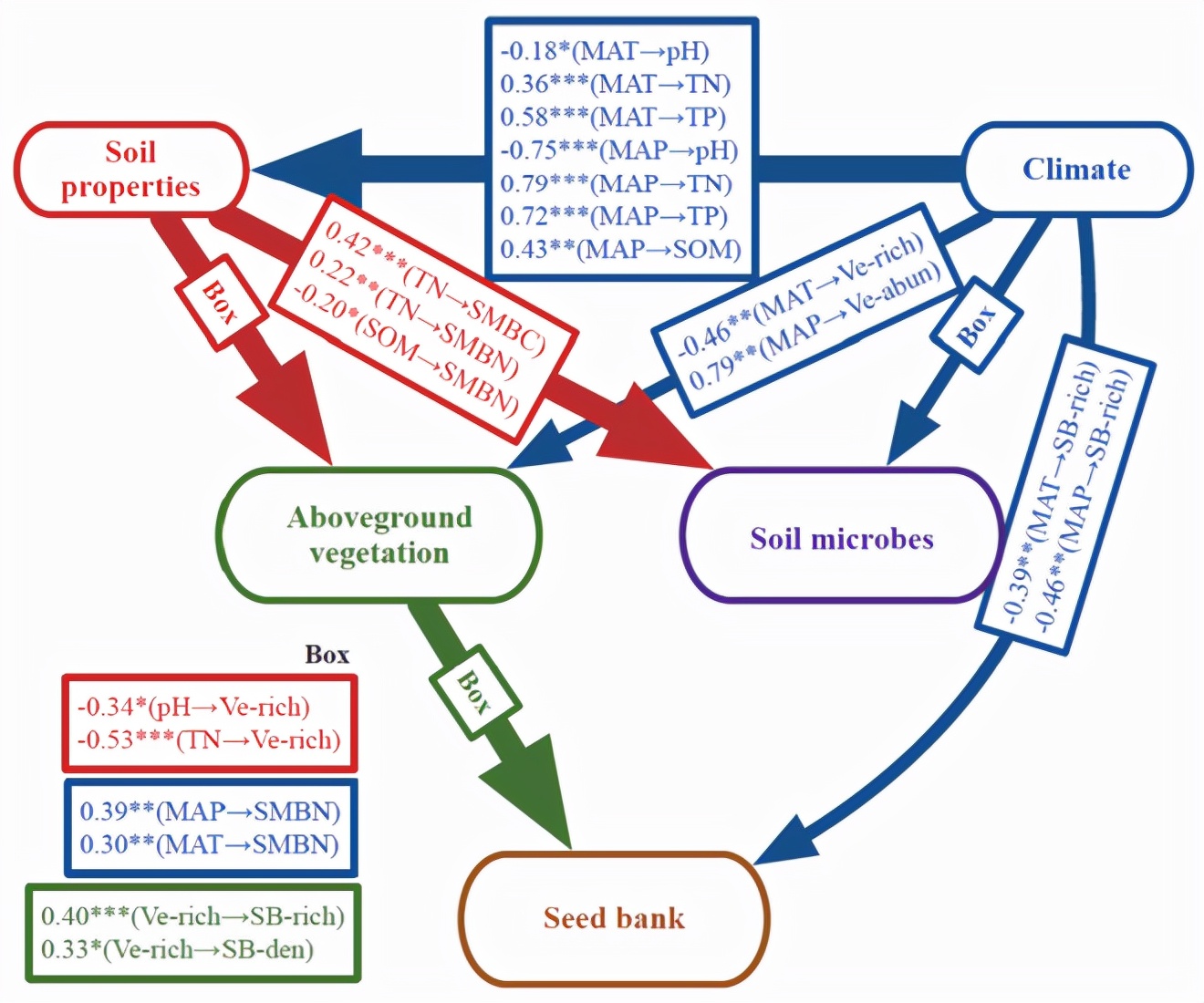 A series of studies by the School of Life Sciences reveals the role of ...