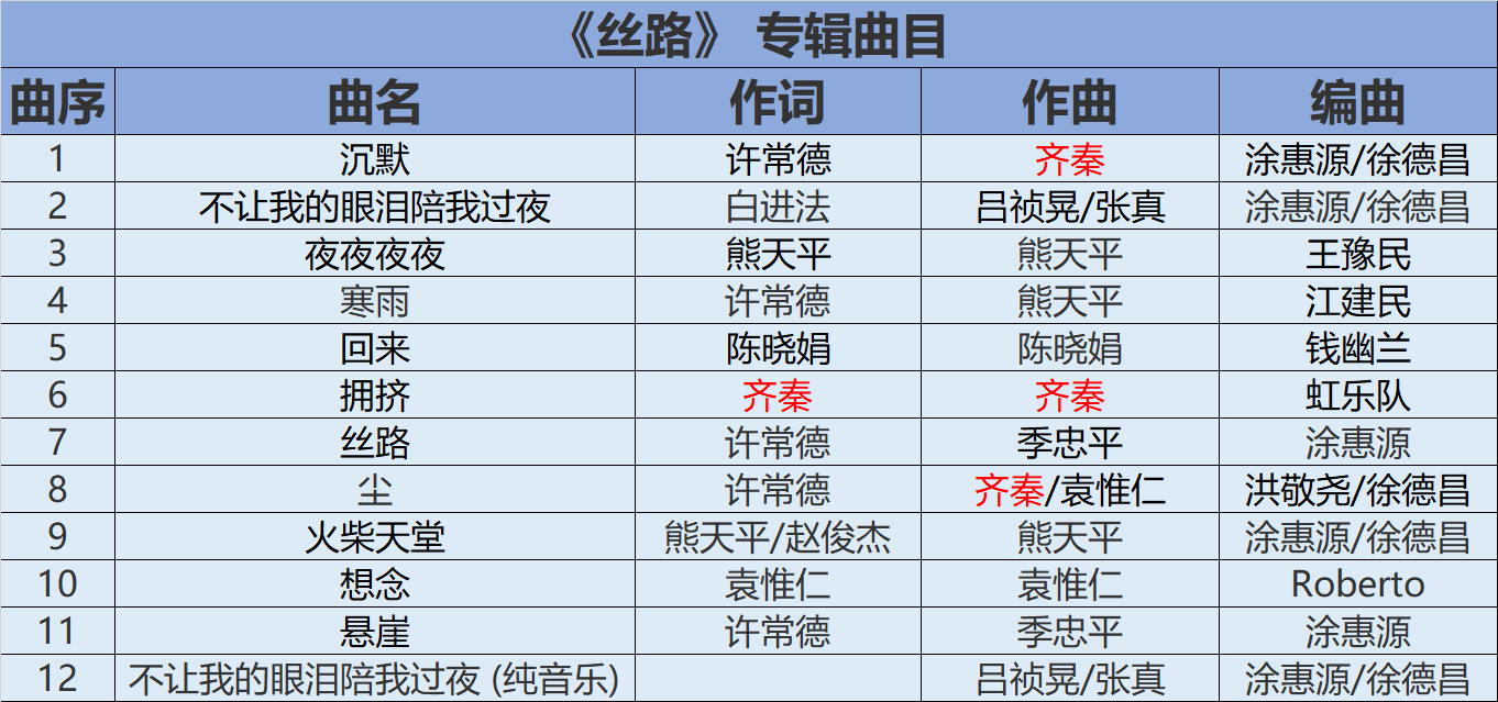 With this album, Qi Qin won the Golden Melody Award for Best Male ...