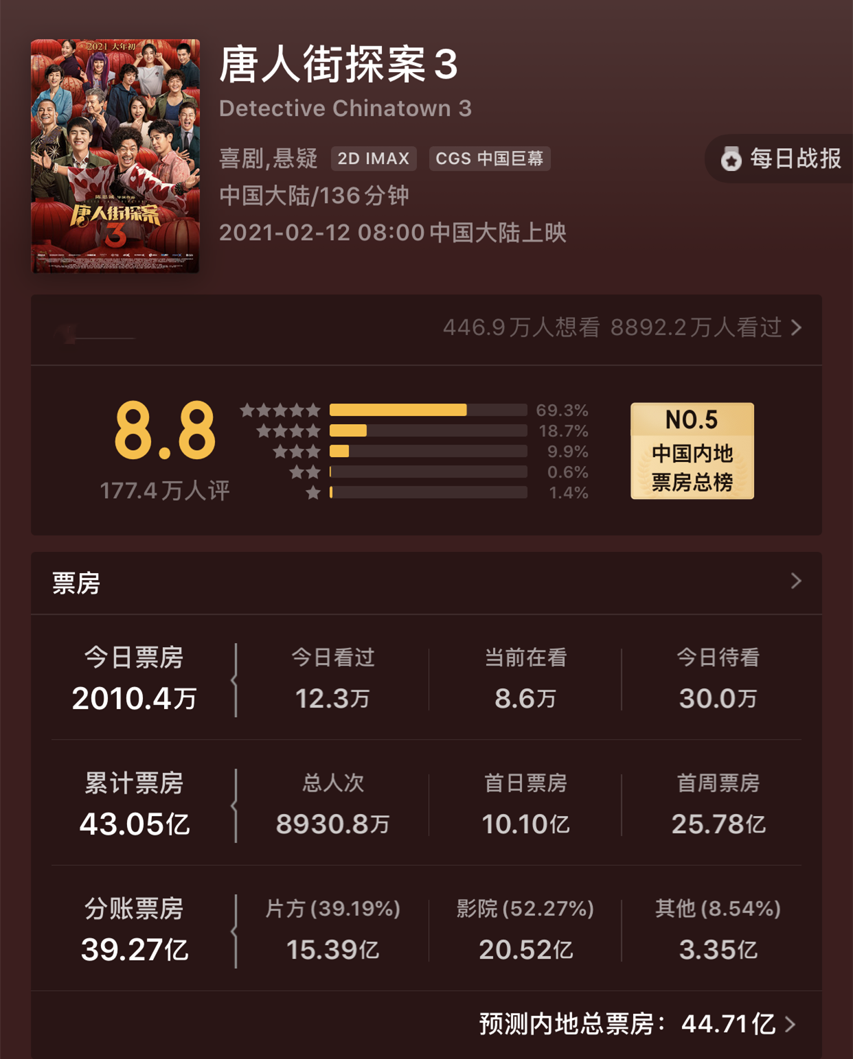 "The Crowd" hits the street at the box office. Have audiences started ...