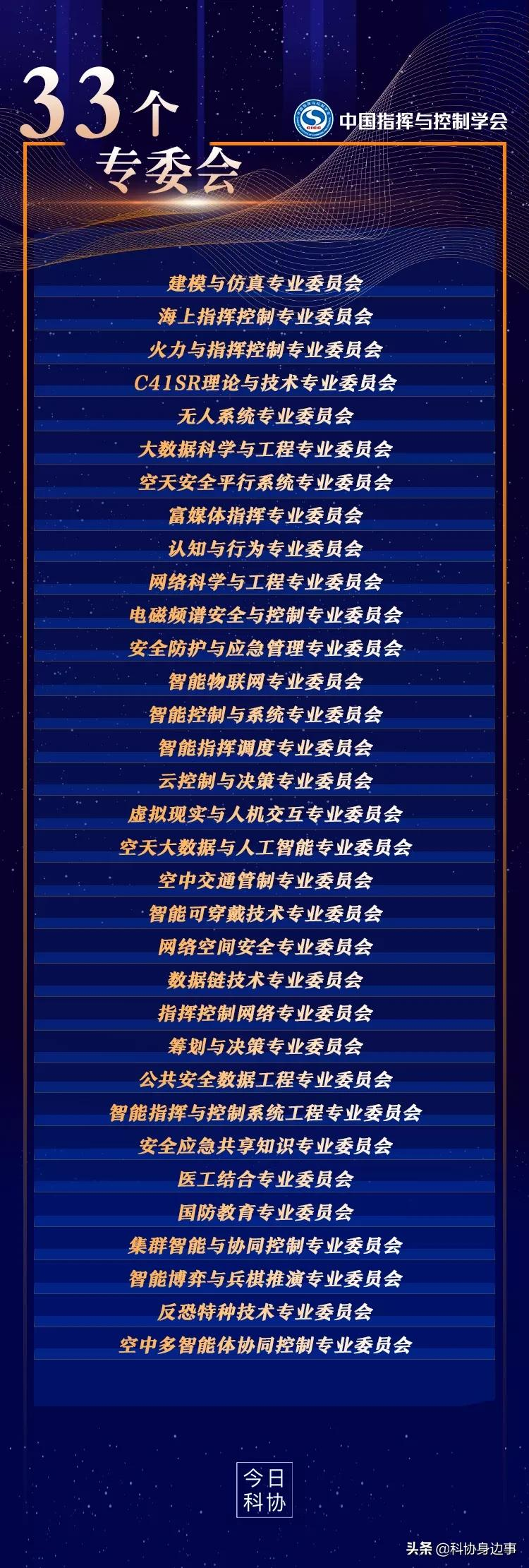Chinese Institute of Command and Control: Prosper Command and Control ...
