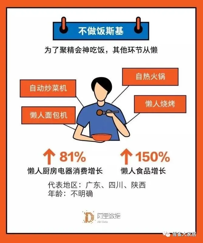 Do you like this home?The explosion of lazy homes, the choice of 228 ...