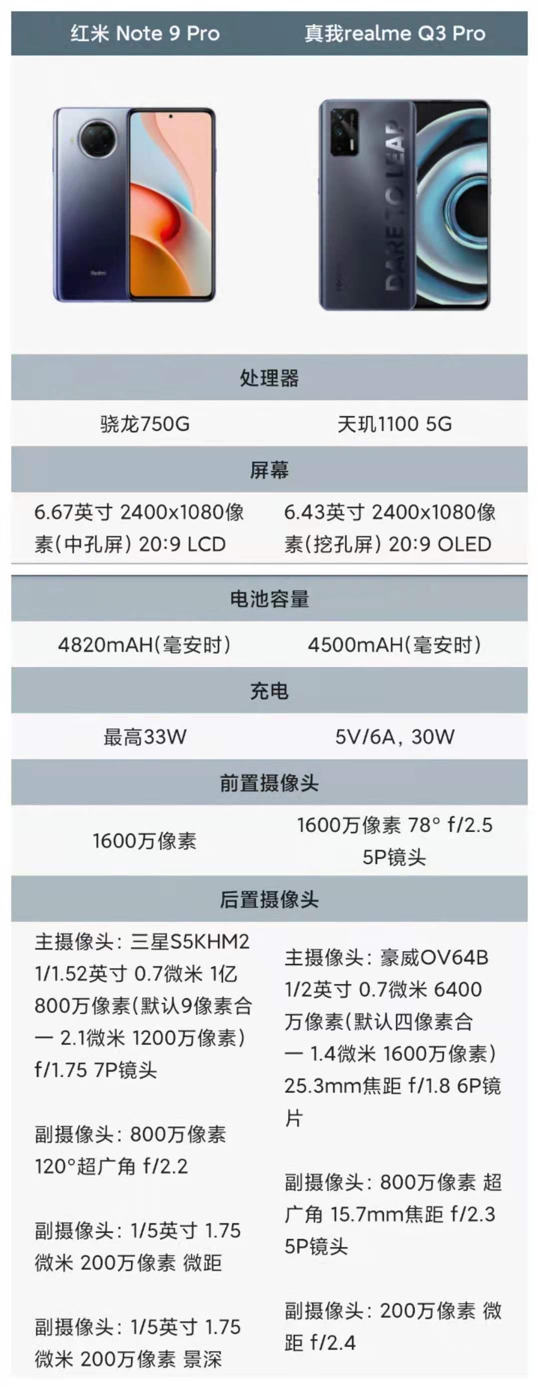For the same 1799, who is the most cost-effective for Redmi Note 9 Pro ...