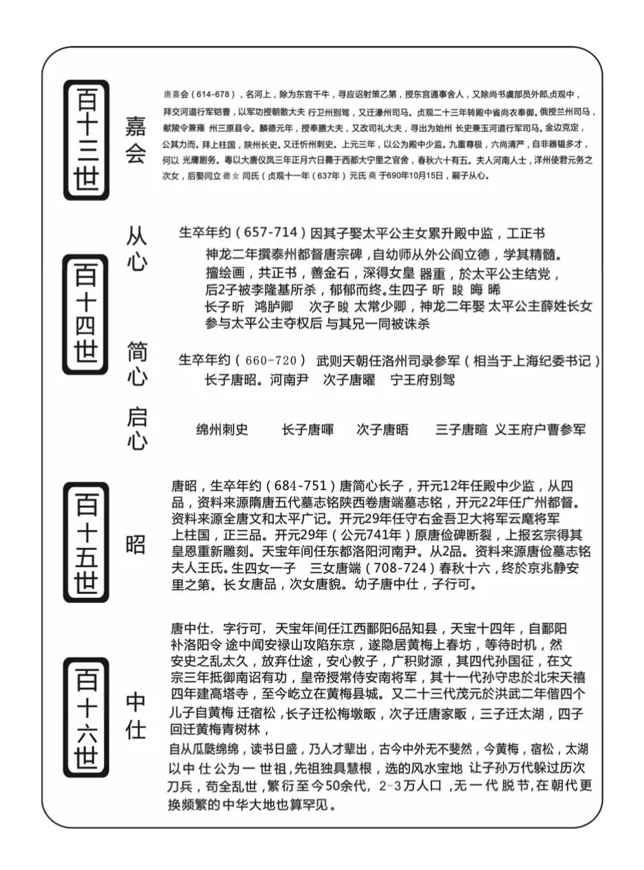 Complete pedigree of the Chinese Tang family - iNEWS