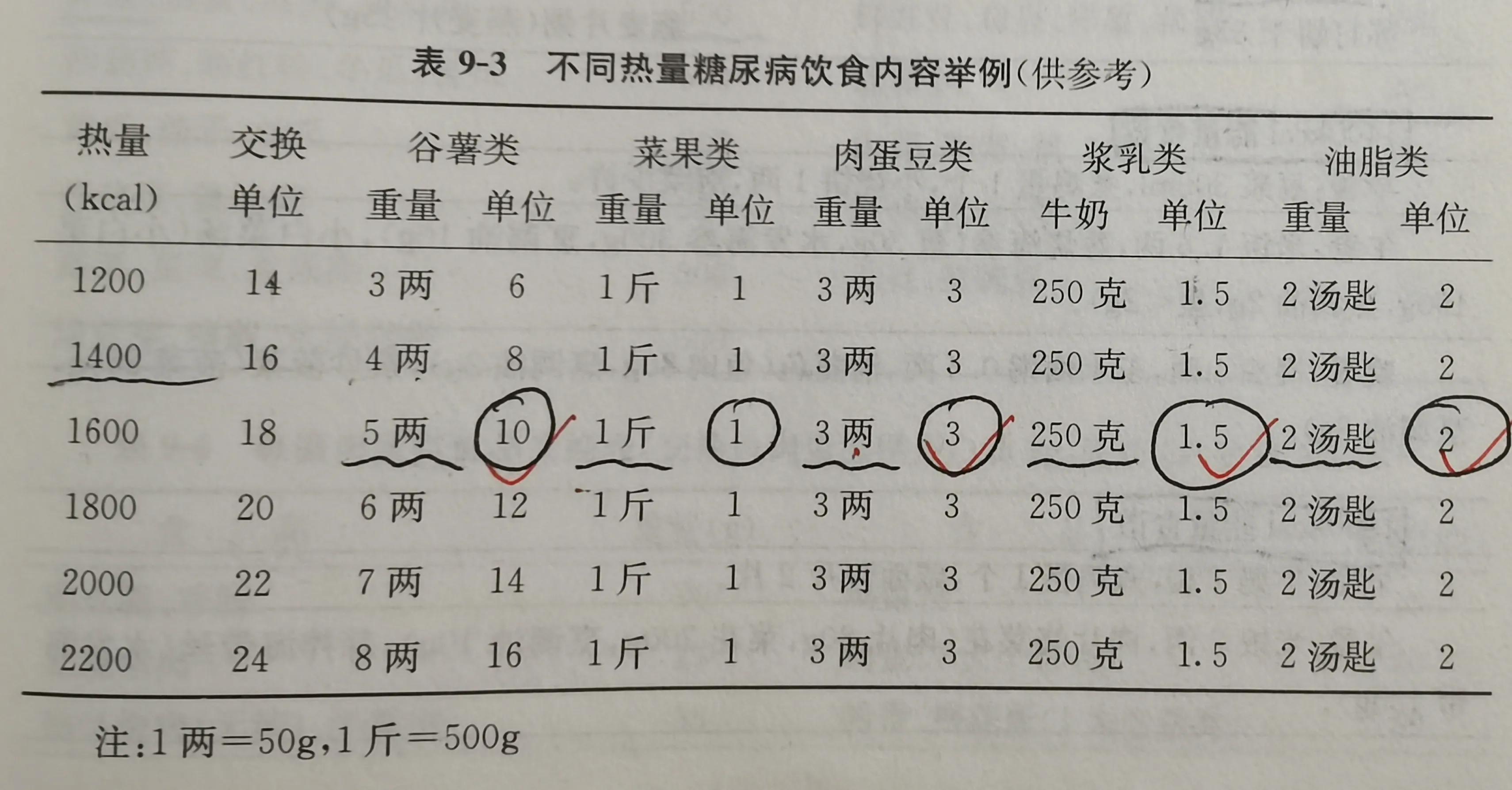 Diabetic Food Exchange - iNEWS