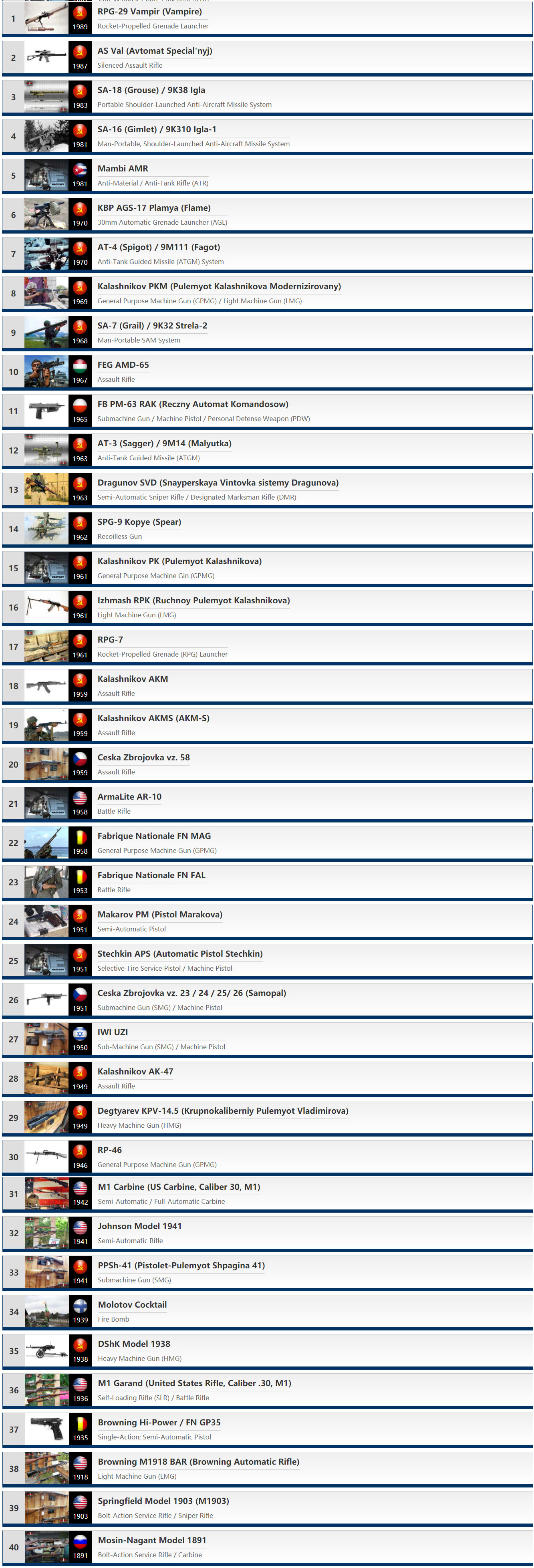 Shoulder-mounted Barrett, Cuban Manbi 14.5mm anti-material rifle - iNEWS