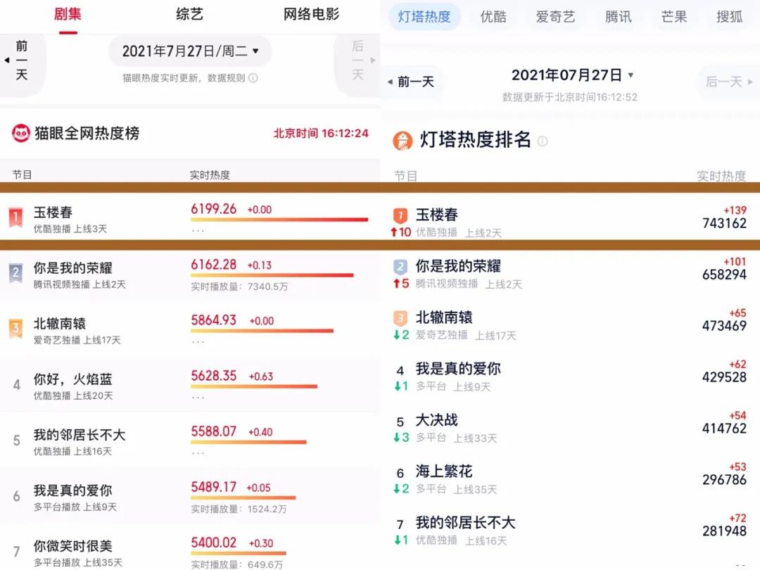 The unique "Family Fun in Ancient Costumes" of Youku's "Yulouchun" made ...