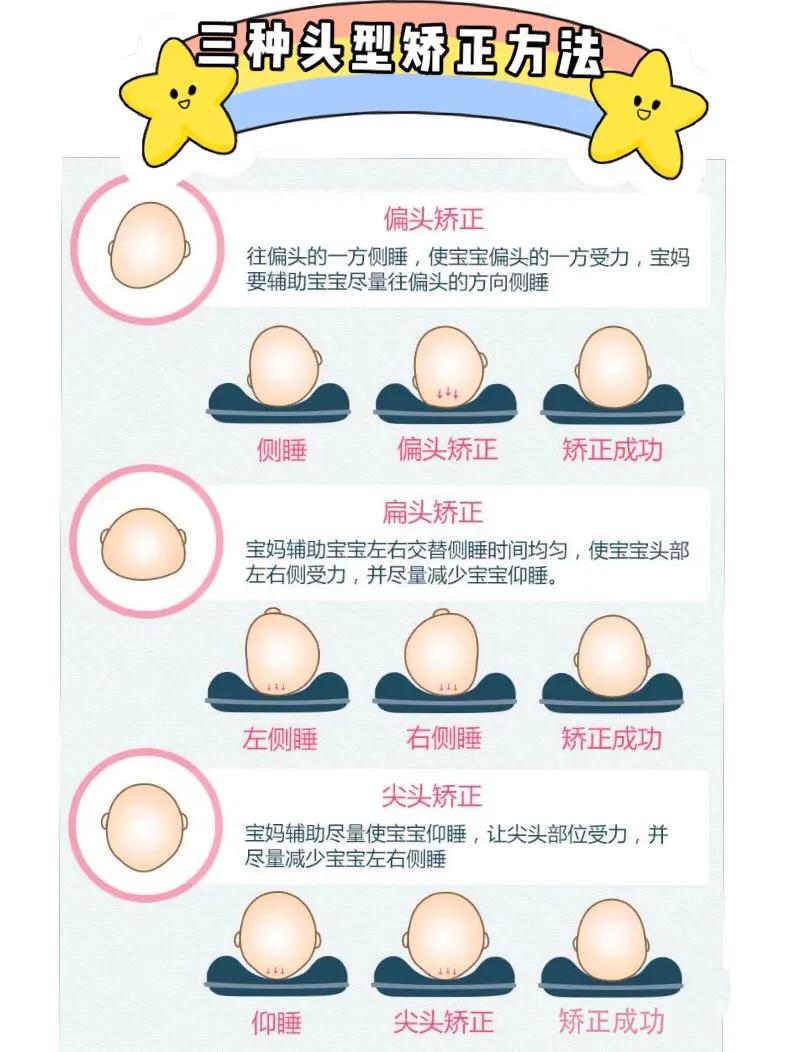 How to give your baby a good head shape!Scaphoid head correction - iNEWS