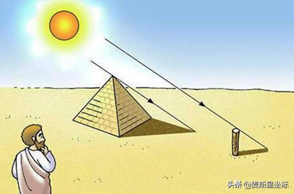 How to measure the pyramid height - iNEWS