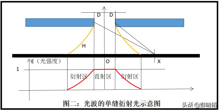 Mechanism analysis and physical significance of elliptical single-hole ...