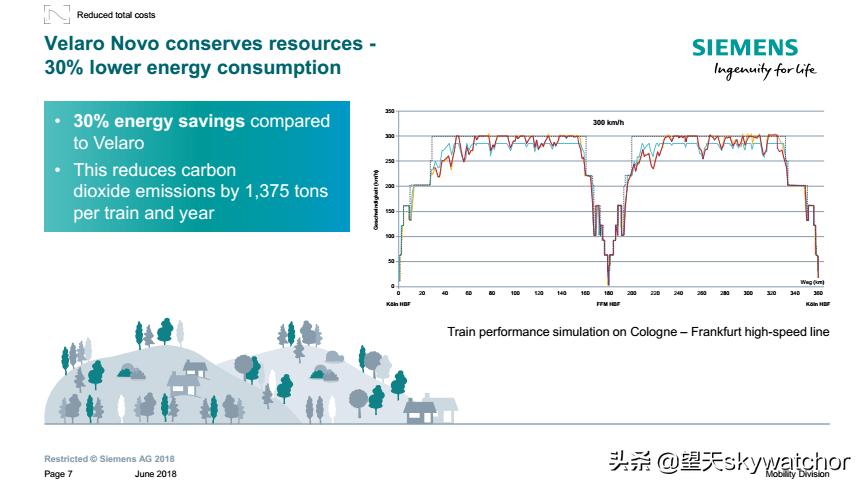 Siemens Velaro Novo New High Speed Rail Train Appreciation - iNEWS