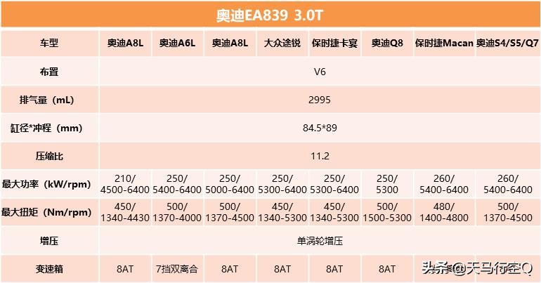 3.0T or 2.9T?Who is the real EA839 engine? - iNEWS