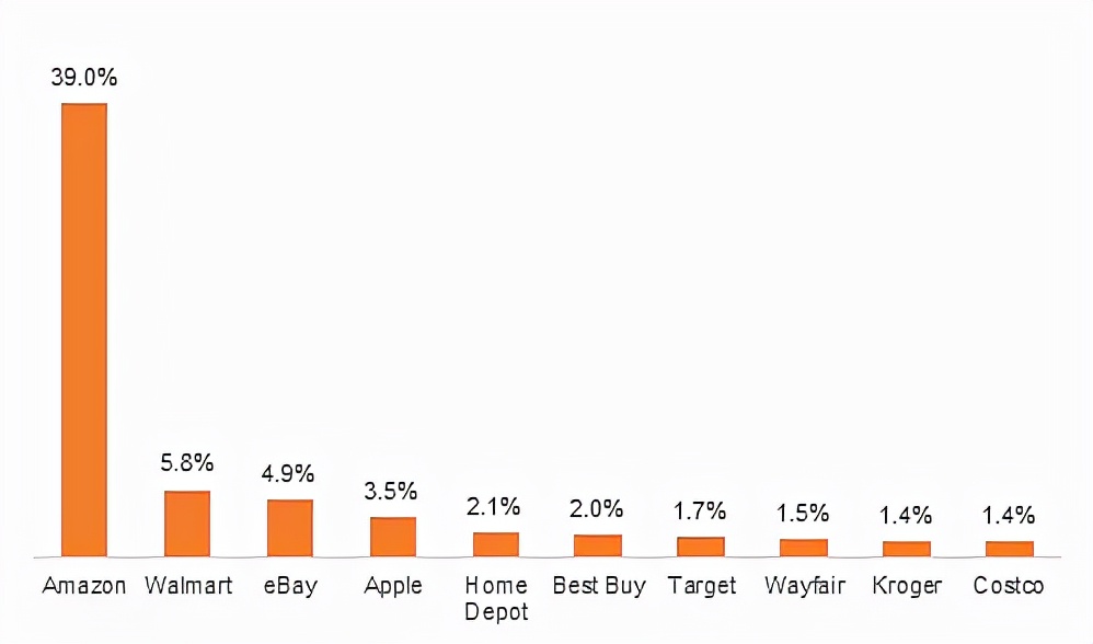 The magical "flywheel effect": Where is the originator of e-commerce ...