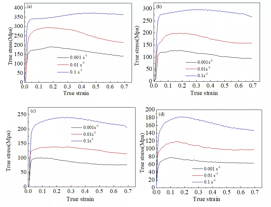 Application of BP Neural Network in GH5188 Superalloy - iNEWS