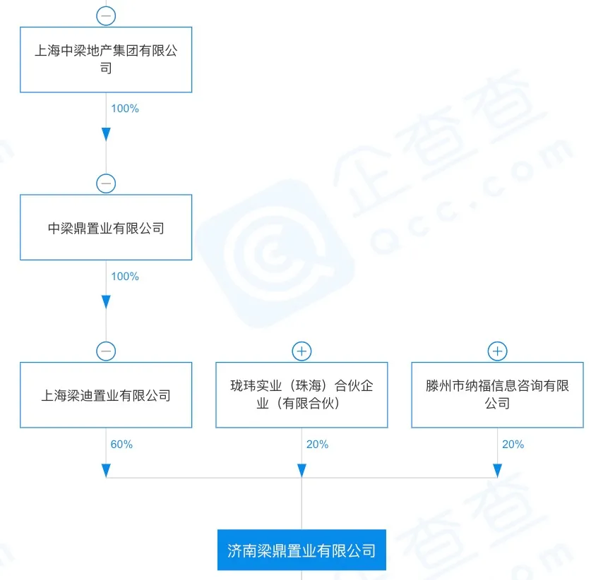 200 billion debts are overwhelming, and Zhongliang Holdings is caught ...
