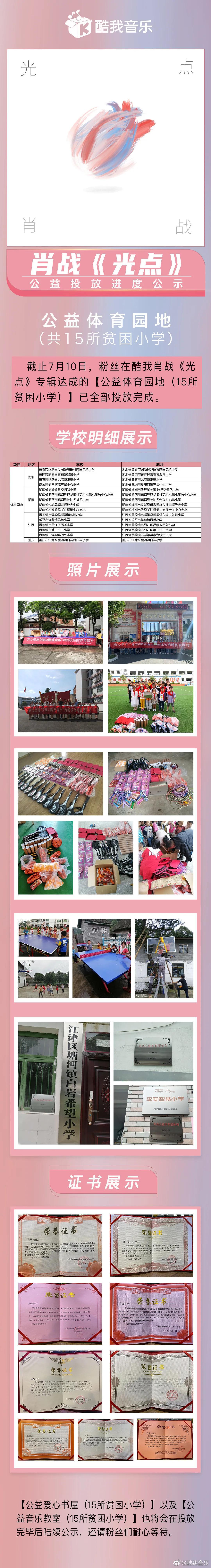 The comprehensive hot list of Chinese new songs released, Xiao Zhan's ...