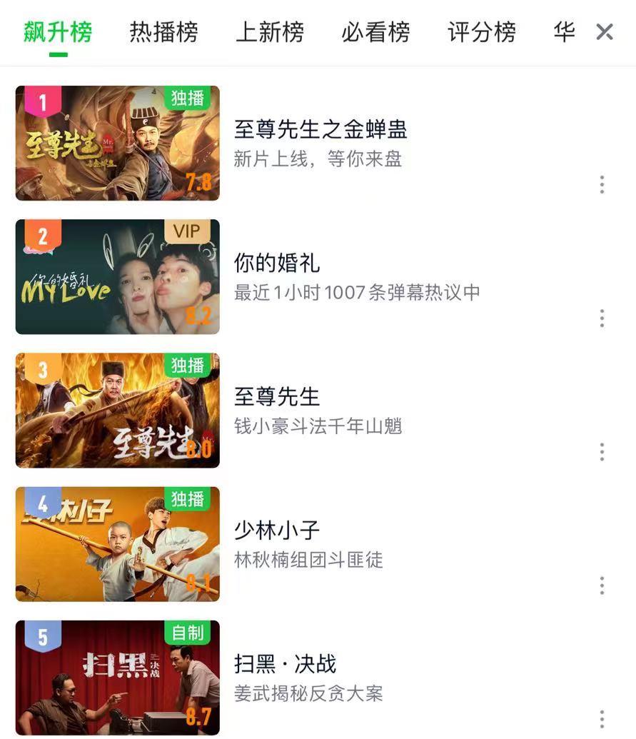 Hot first!Qian Xiaohao has turned all "zombie films" into "fantasy films", why are they so ...