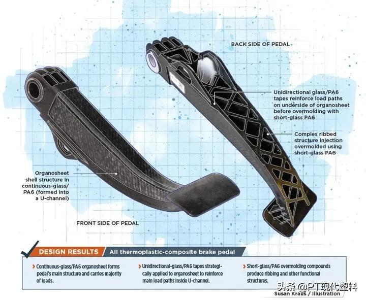 Use thermoplastic composites instead of metals to make brake pedals - iNEWS