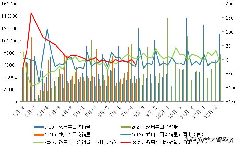Weak consumption affects demand-interpretation of economic performance ...