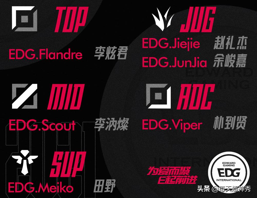 The S11 group is determined, the EDG group stage will compete again in ...