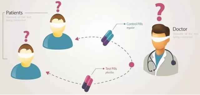 Demystifying the "placebo effect" and "double-blind experiment" - iNEWS