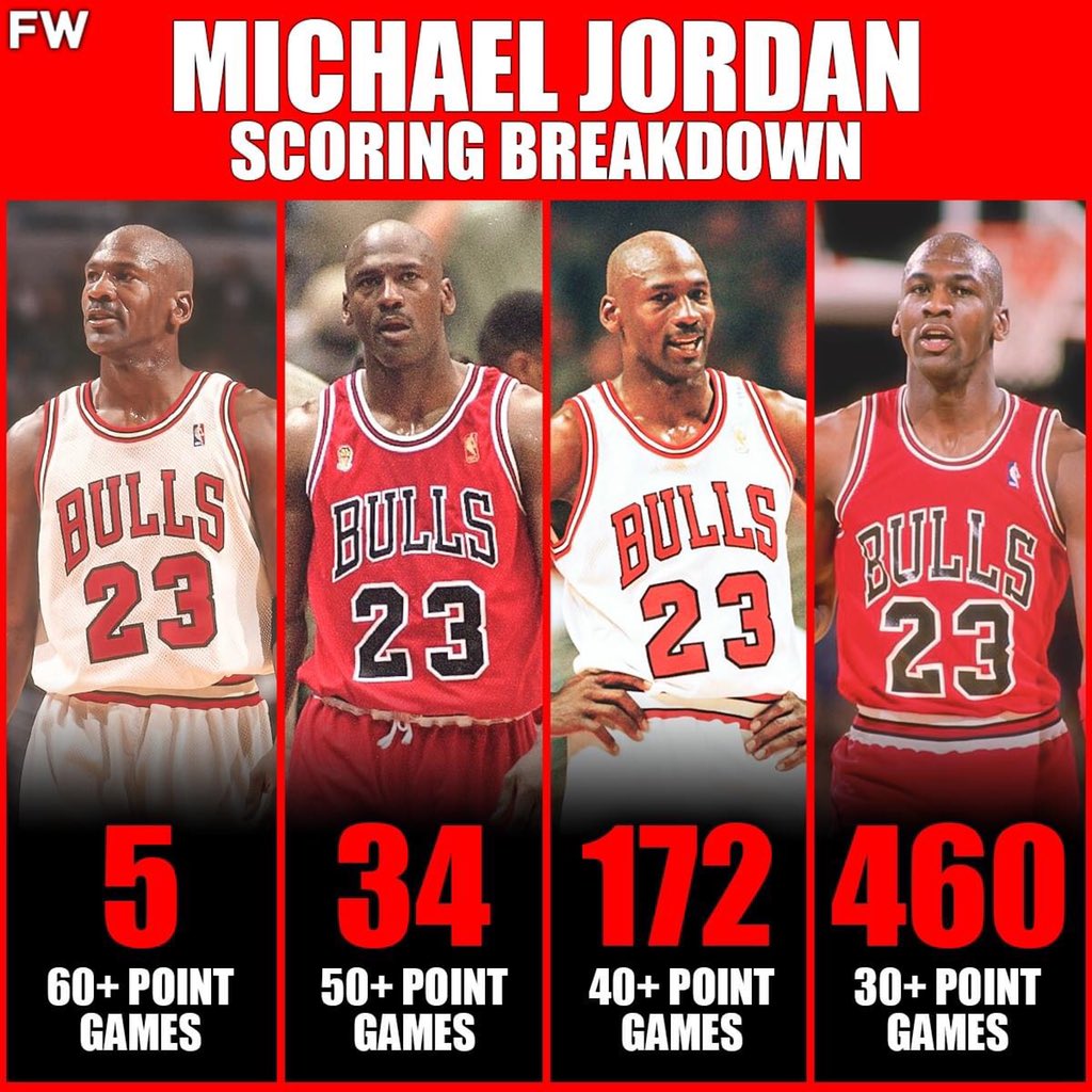 Putting aside honors and achievements, four statistics are enough to ...