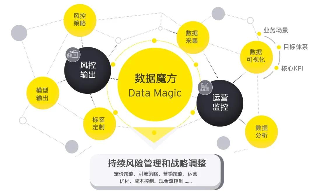 EY Observation data analysis drives strategy formulation - iNEWS