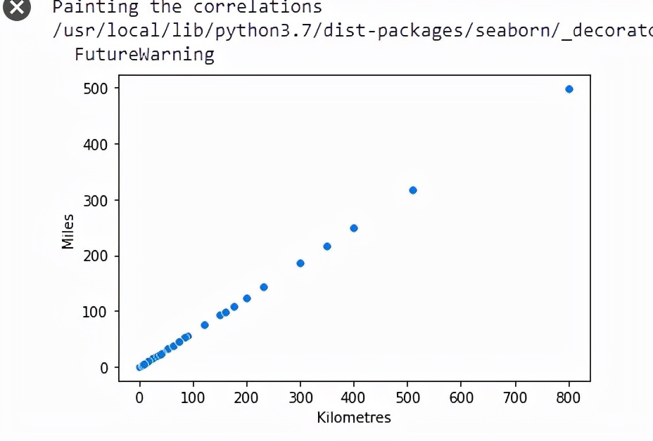 How to use TensorFlow to build machine learning models - iNEWS