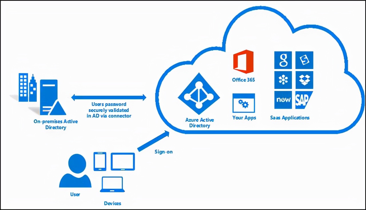 AD domain password policy modification, what password policy does ADSSP ...