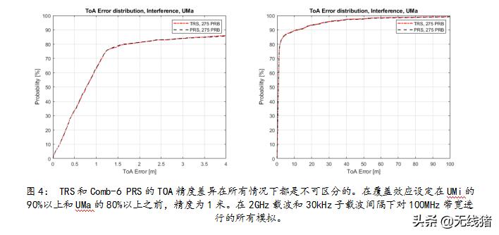 5G NR positioning downlink reference signal - iNEWS