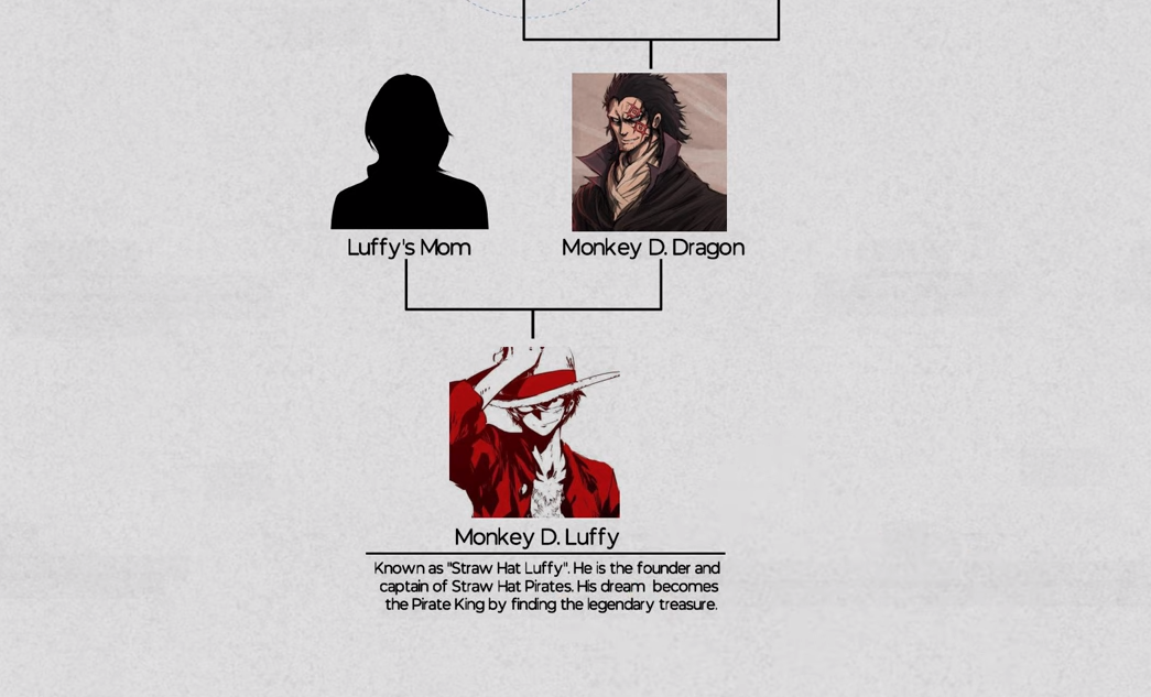 One Piece Monkey D Family Interpersonal Relationship Publicity: Two ...