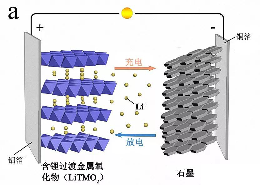 Ningde era black technology, sodium-ion battery is successfully ...