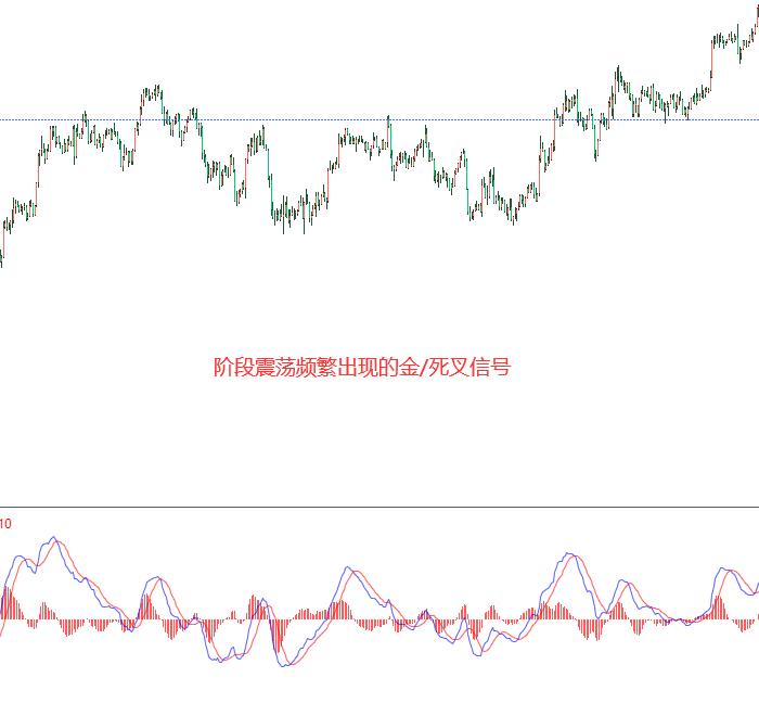 On the "market node" of trading methodology - iNEWS