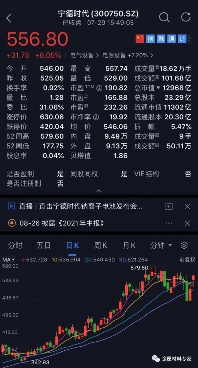 Ningde era first-generation sodium-ion battery conference, charging for ...