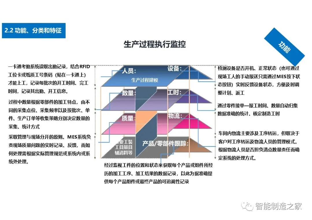 107-page PPT to explain the MES and APS system and its selection - iNEWS