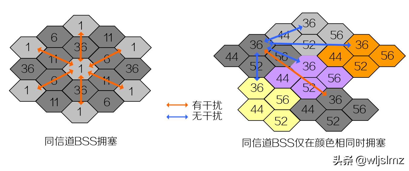 802.11ax technology introduction - iNEWS