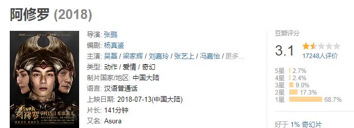 The movie "Turandot" sparked controversy!Guan Xiaotong was ridiculed and exposed to foreign male ...