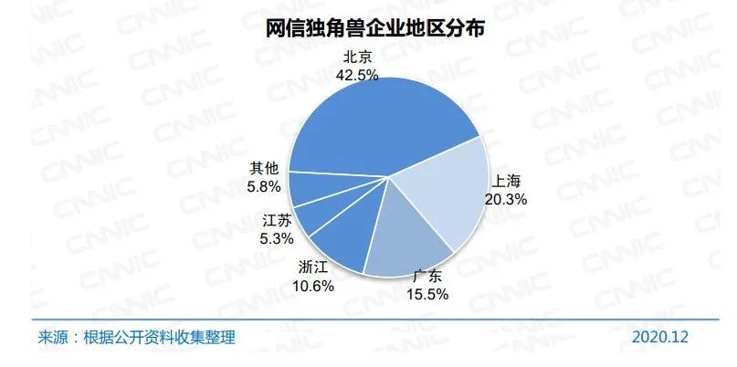 The number of Chinese netizens is nearly 1 billion! The 47th ...