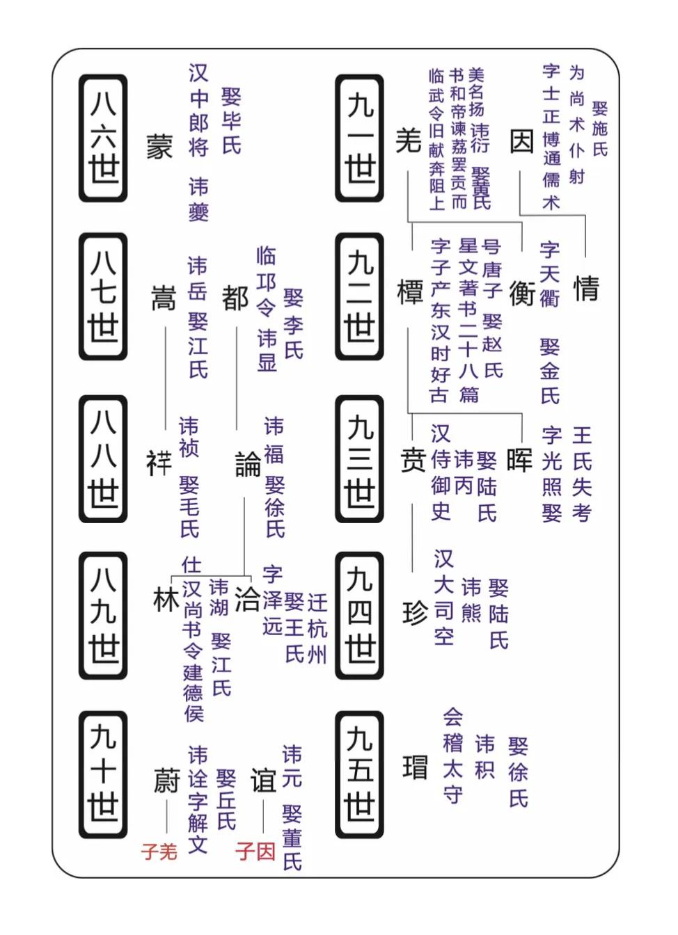 Complete pedigree of the Chinese Tang family - iNEWS