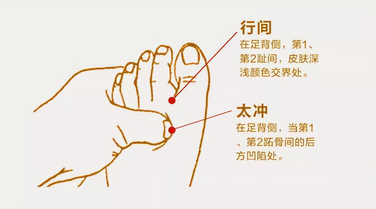 Is the body blocked?Always press these acupuncture points!Soothing the ...
