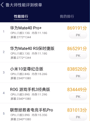 Snapdragon 888 performance details: it is 13% higher than Kirin 9000 ...