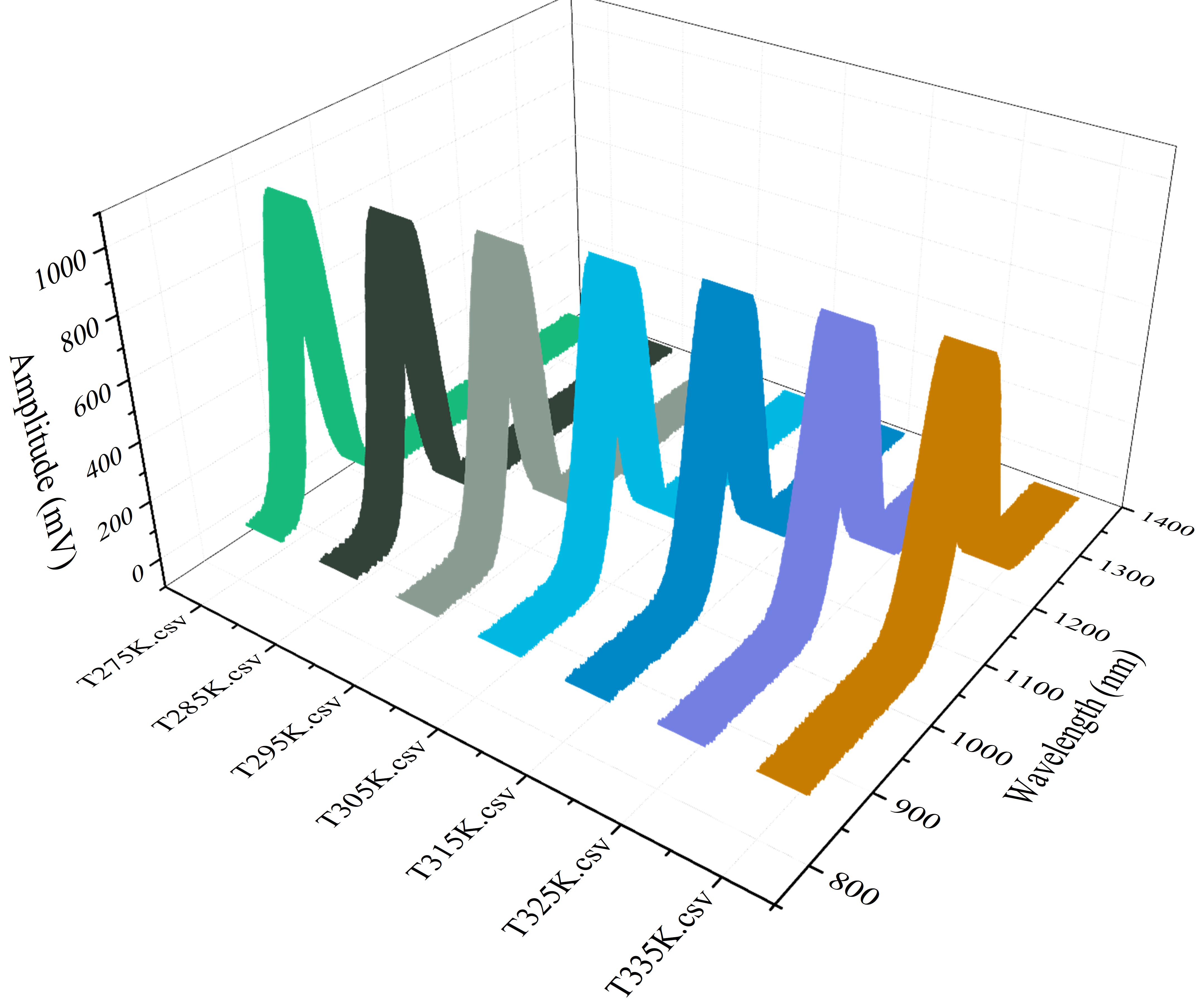 How the strongest color matching in history is used in scientific ...