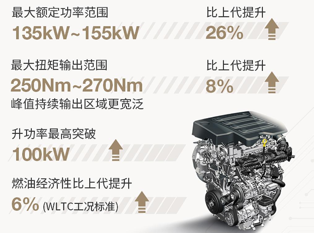 What are the highlights of SAIC GM's new 1.5T engine? - iNEWS