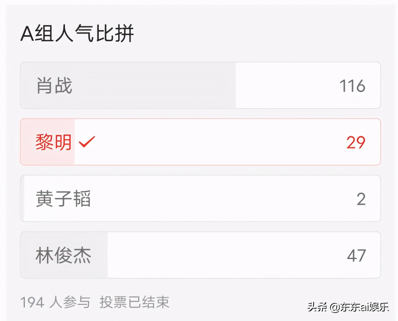 Who wins the popular vote of 64 stars such as Andy Lau, Xiao Zhan, Jay ...