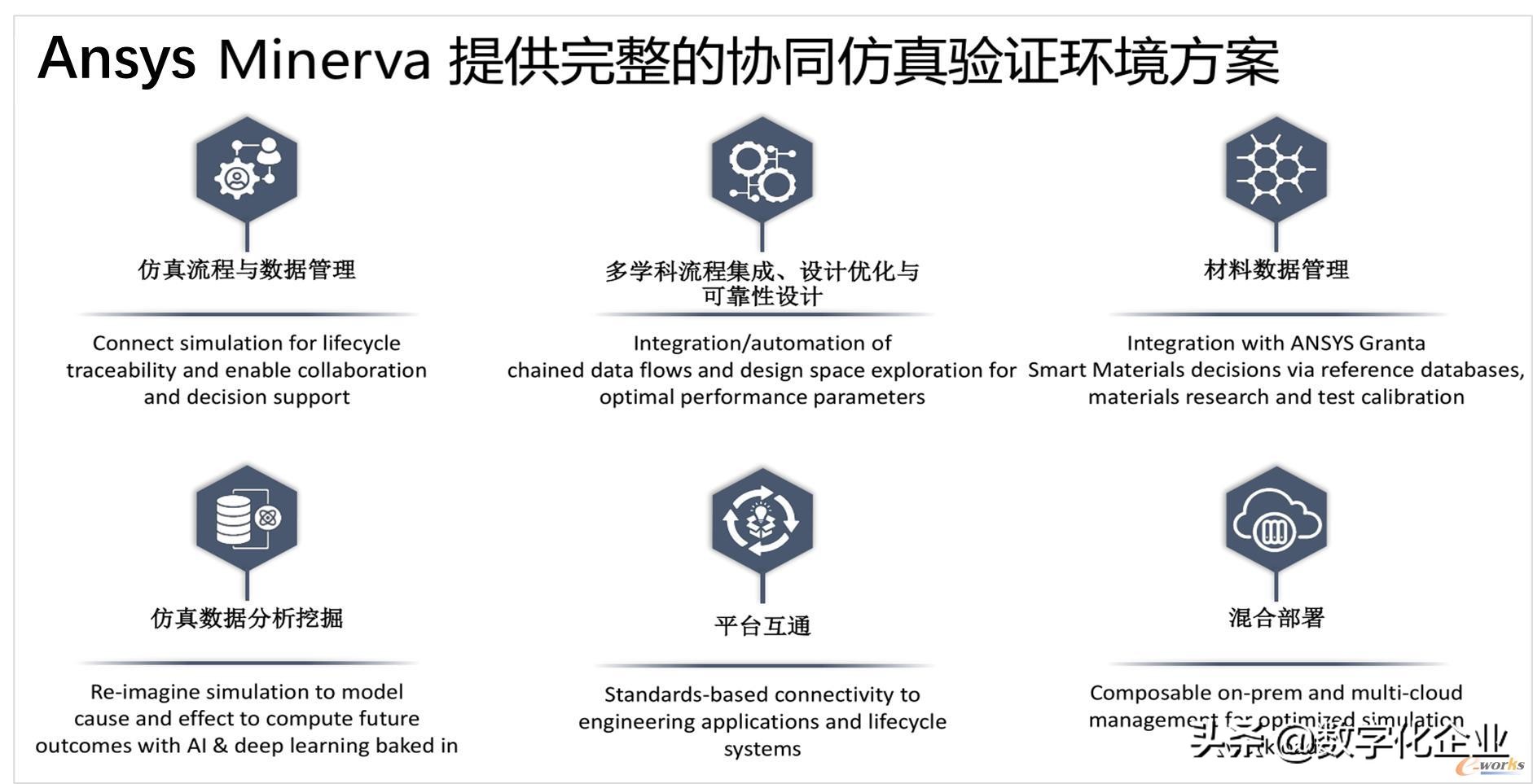 Ansys New Generation SPDM: The Only Way to Collaborative Innovation in ...