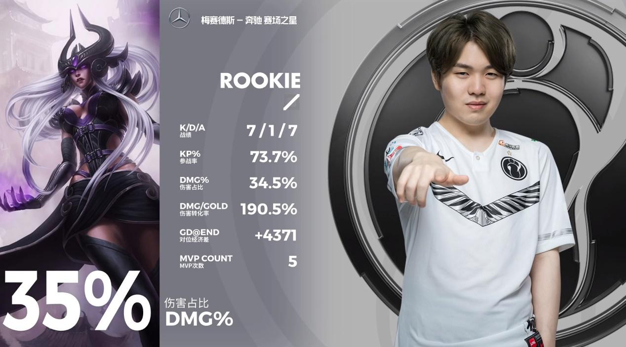 TheShy and Rookie are going to separate?PDD live broadcast revealed that IG's legendary ...