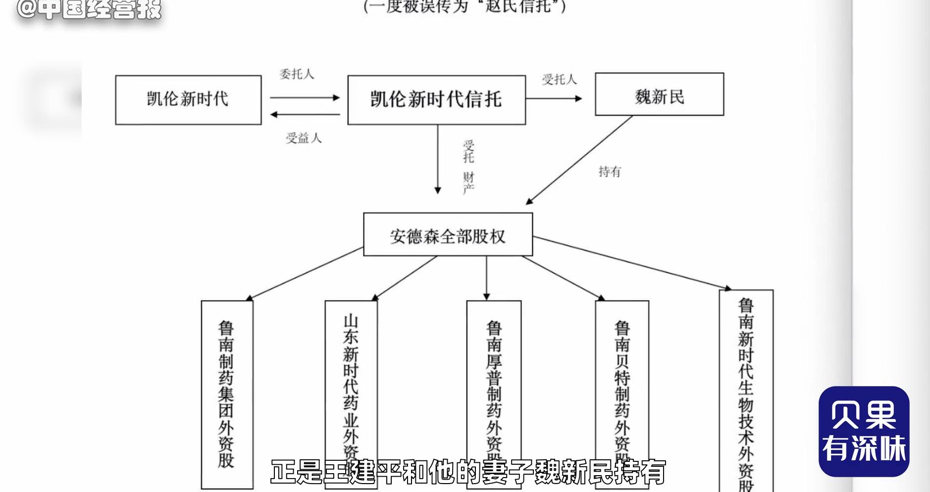 Founder Tuo Gu was betrayed, Lunan Pharmaceutical's 20-year dispute ...